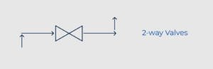 How to Read P&ID Component & Valve Symbols [w/ Download]