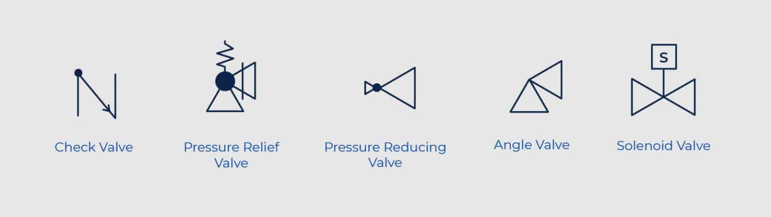 How To Read Pandid Component And Valve Symbols W Download