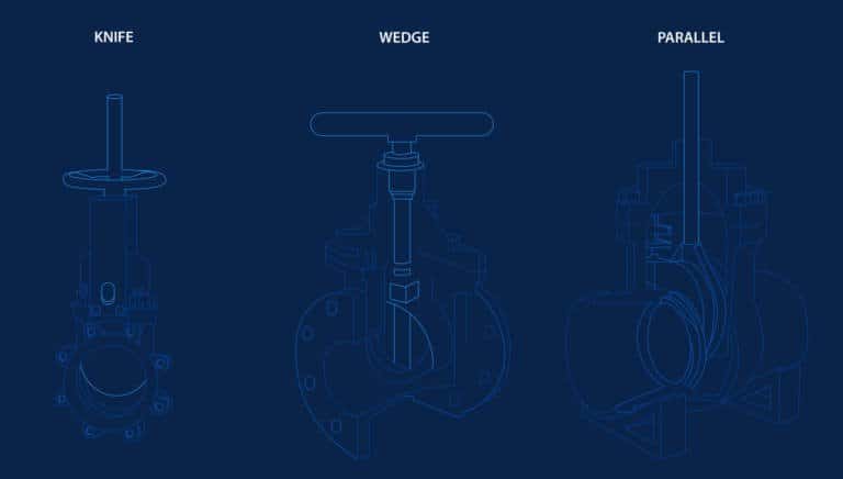 Globe Valves vs. Gate Valves vs. Ball Valves